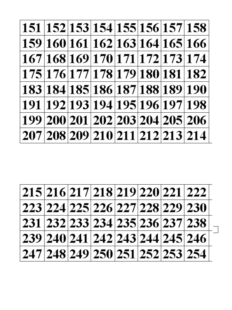 Daftar Angka 1-500 | PDF