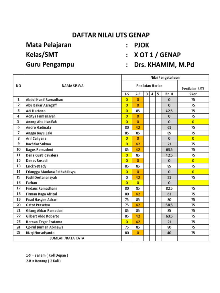 Nilai Uts Genap X Ot. 1 | PDF