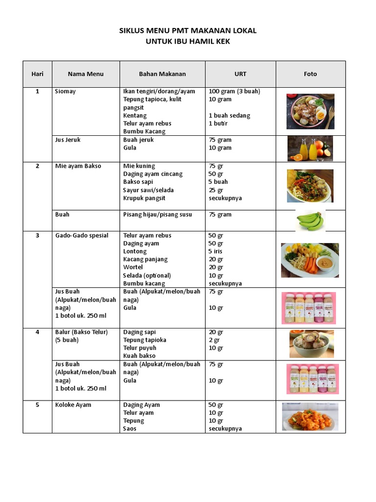 Siklus Menu PMT Ibu Hamil | PDF