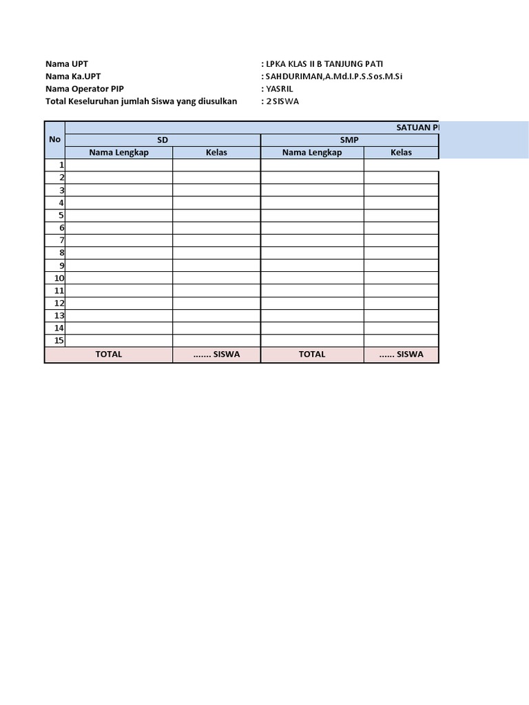 Form Usulan PIP Tahun Anggaran 2023 | PDF