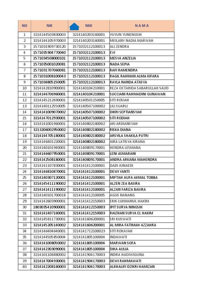 Cibatu Data Per Dusun Tahun 2022 | PDF