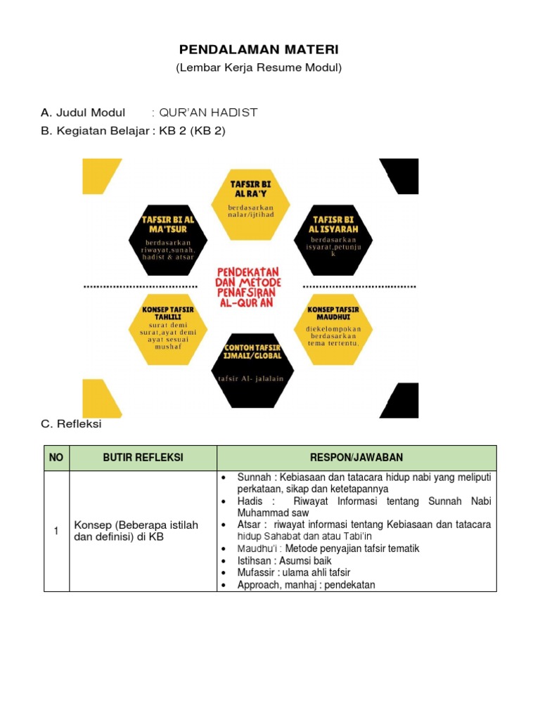 LK - Resume Kb2 QUR'AN HADIS PPG PAI | PDF LK - Resume Kb2 QUR'AN HADIS PPG PAI | PDF