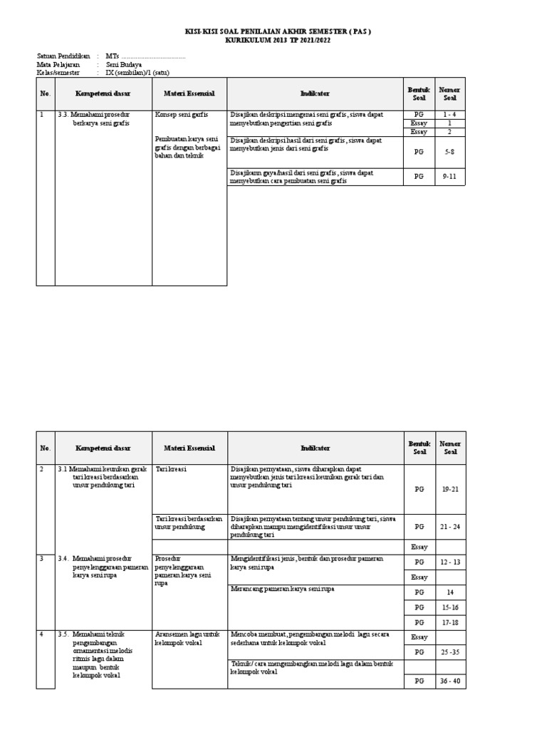 Kisi-Kisi PAS Kls 9 S 1 Seni Budaya | PDF