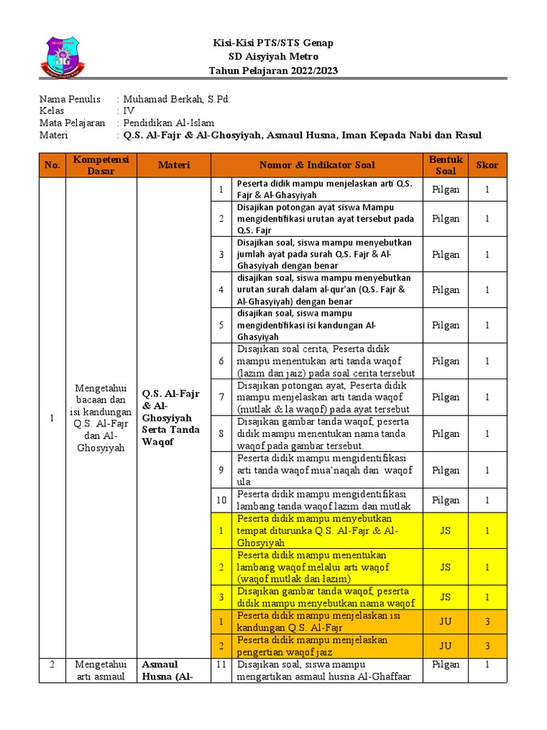 Kisi-Kisi STS Genap PAI Kelas IV 2023 | PDF