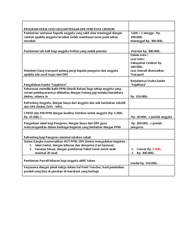 Program Kerja Seksi Kesejahteraan DPK Ppni Kot Cirebon | PDF