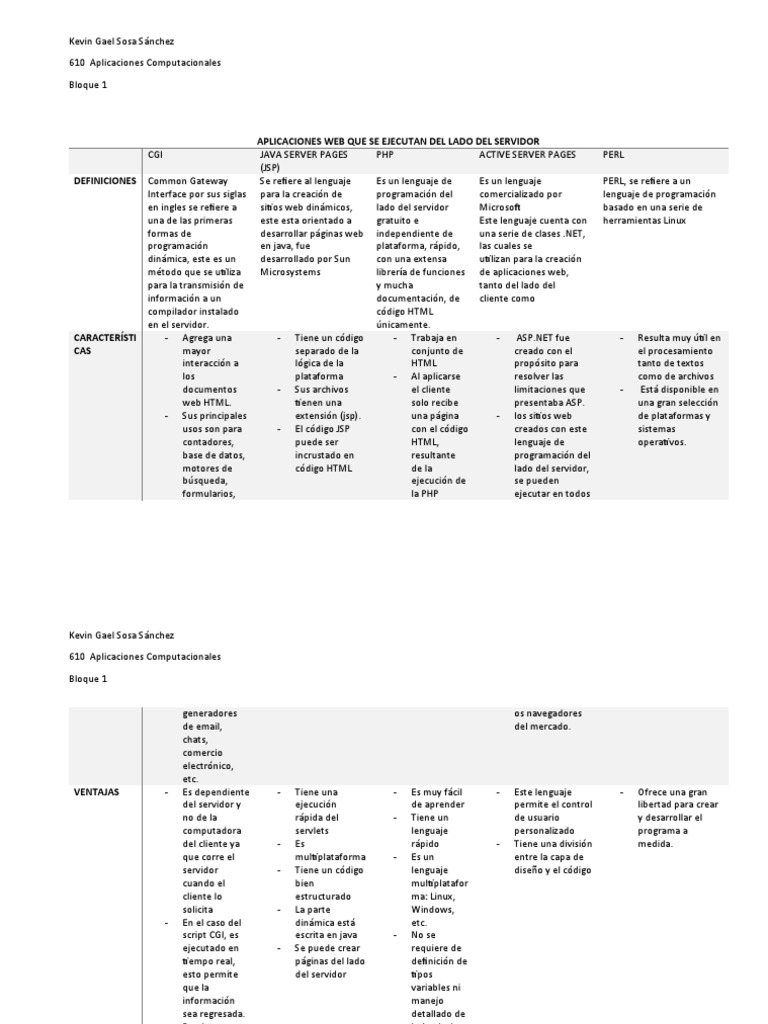 Aplicaciones Web del Lado del Servidor | PDF | Java (lenguaje de programación) | Páginas del ...