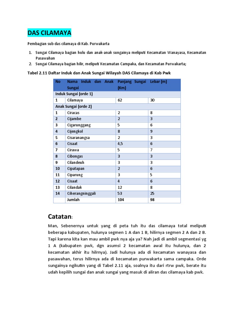 Pembagian sub das cilamaya di Kab | PDF