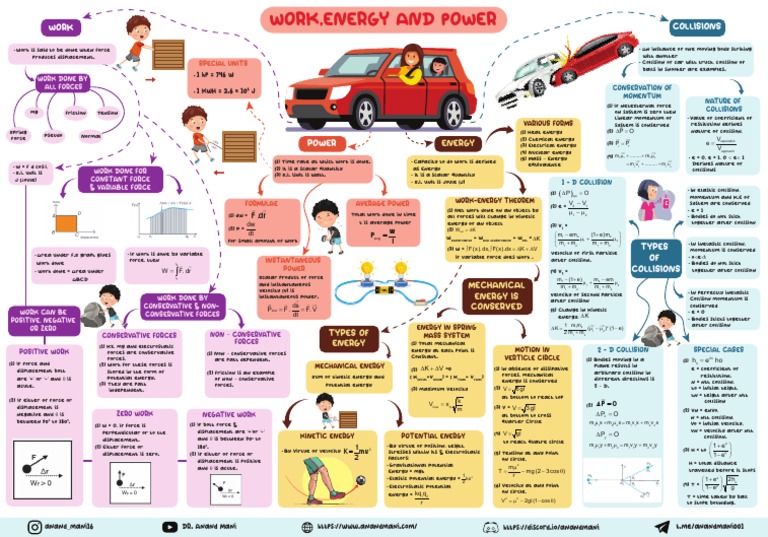 A6 Work Energy Power | PDF | Collision | Force