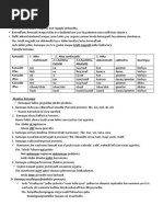 Hiibboo Afaan Oromoo | PDF