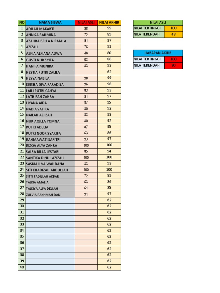 Pengatrol Nilai 8D | PDF