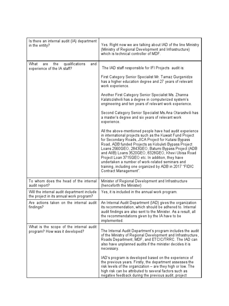 Iad Questions. | PDF | Internal Audit | Audit