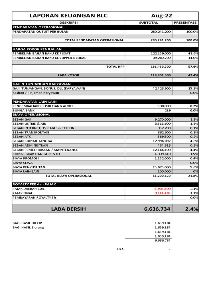 LK Agustus 2022 BLC | PDF