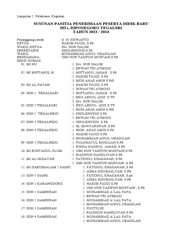 Daftar Petugas PPDB | PDF