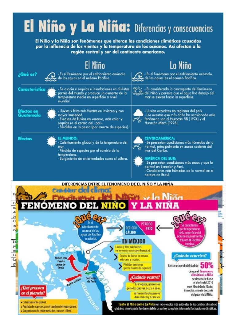 Diferencias Entre El Fenomeno de El Niño y La Niña | PDF