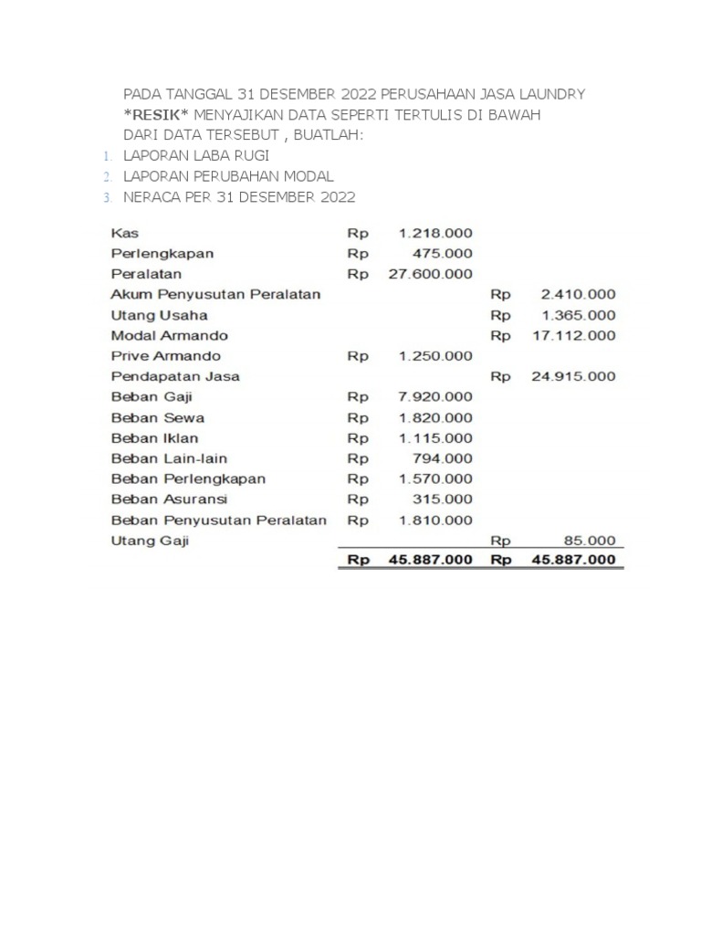 Contoh Laporan Laba Rugi Laundry | PDF | Bisnis | Pengelolaan Keuangan ...