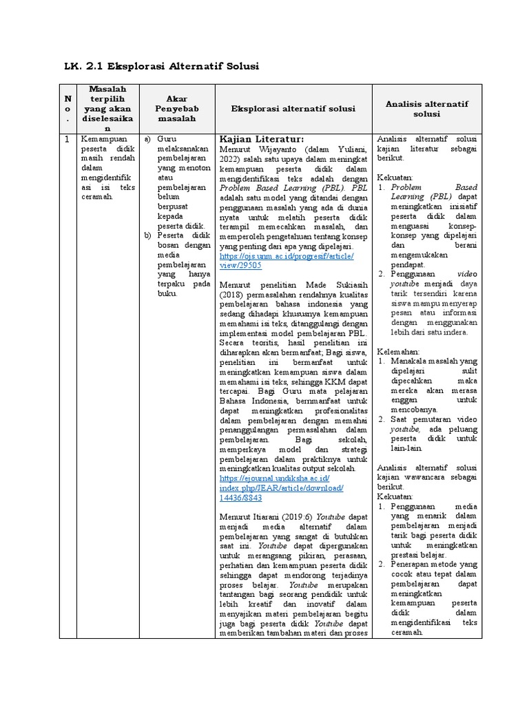 LK. 2.1 Eksplorasi Alternatif Solusi | PDF