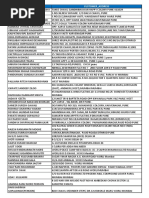 Ward Wise List of Sector Officers, Blos & Blo Supervisors, Municipal Corporation, Gurugram | PDF