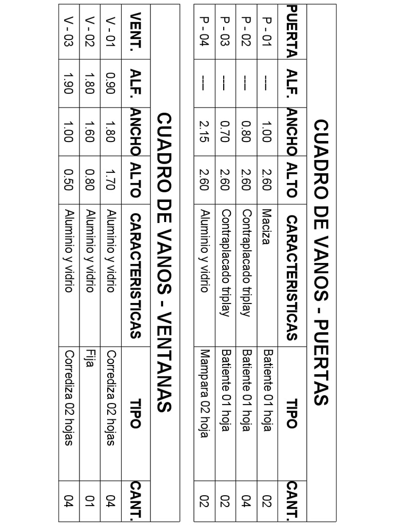 Cuadro de Vanos | PDF