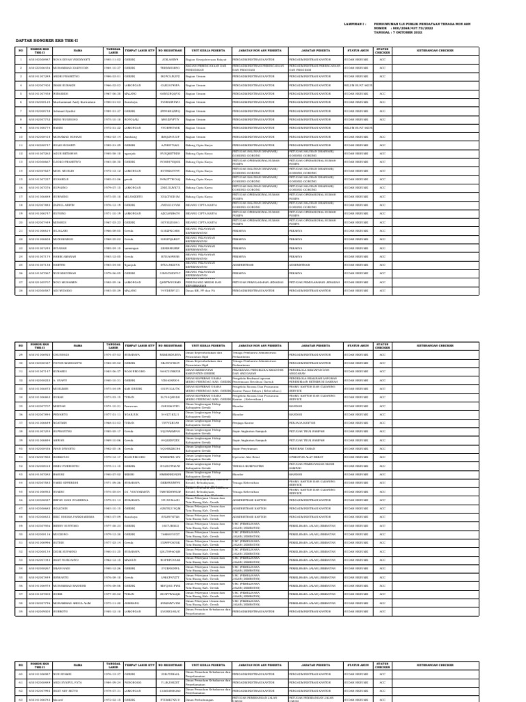 Daftar Honorer Eks THK-II | PDF