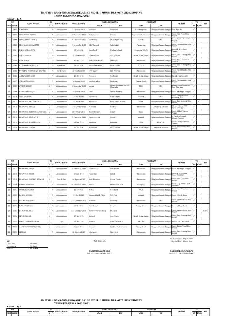 Daftar Nama-Nama Siswa Tahun Pelajaran 2022-2023 | PDF