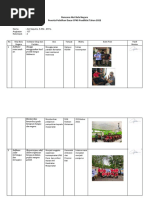 Analisis Penetapan Isu Dengan APKL Dan USG | PDF