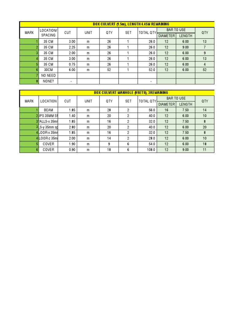 Cutting List - Box Culvert 4.5m | PDF