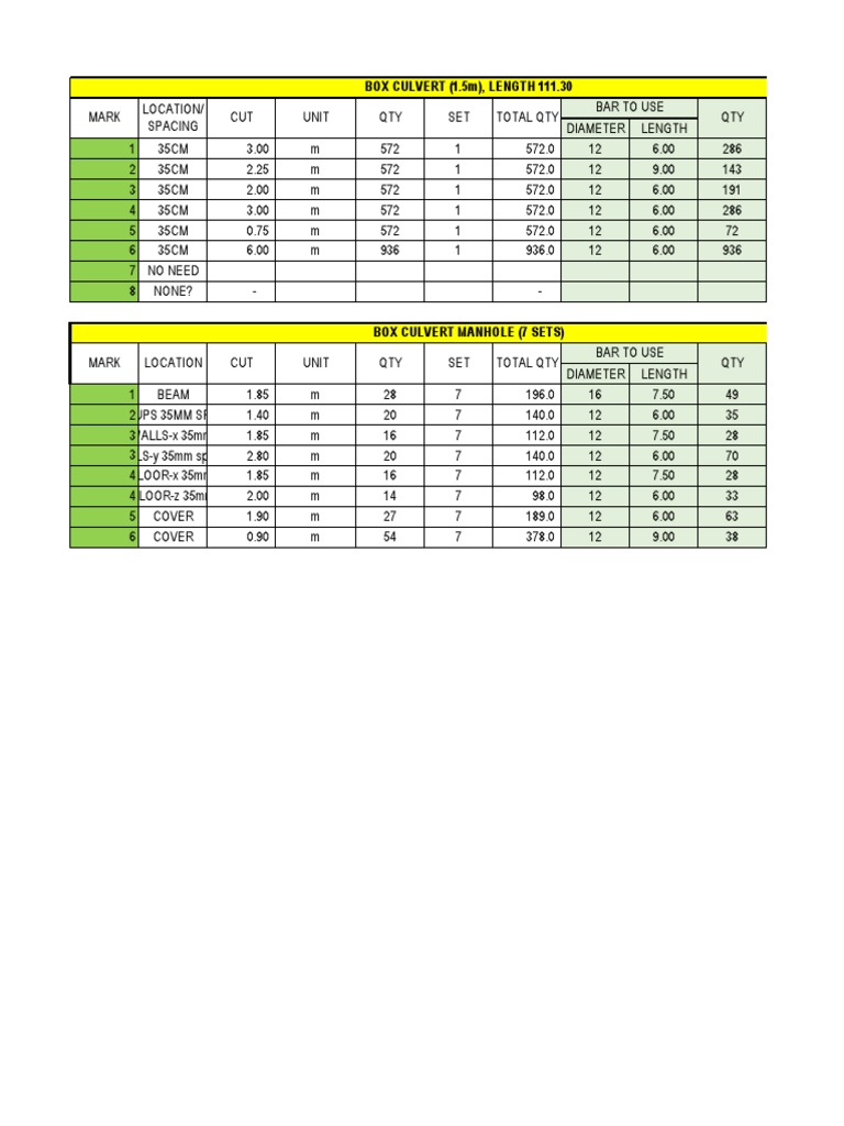 Cutting List-Box Culvert 11.5m | PDF