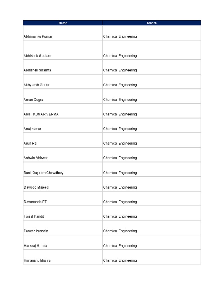 Vedanta - Shortlist | Download Free PDF | Electrical Engineering ...