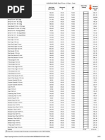 M S Angle Weight Chart | PDF