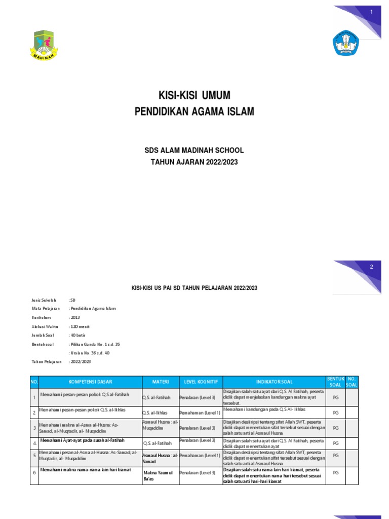 Kisi-Kisi Us Pai SD 2022 2023 | PDF