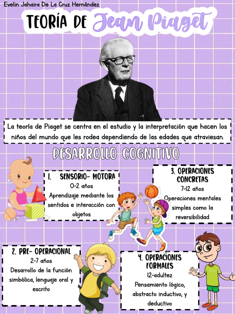 Teoría de Jean Piaget-Infografía | PDF