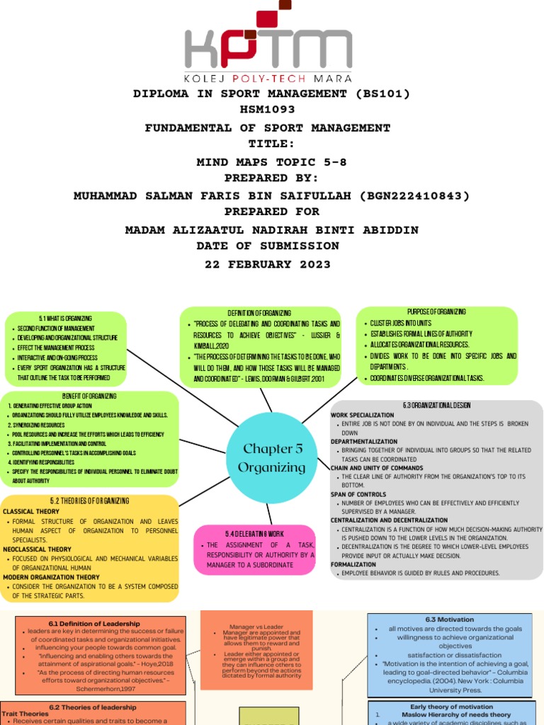 Mind Maps | PDF | Communication | Leadership