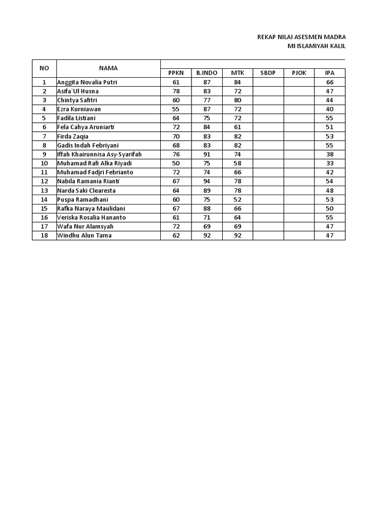 Rekap Nilai Ujian 2023 | PDF