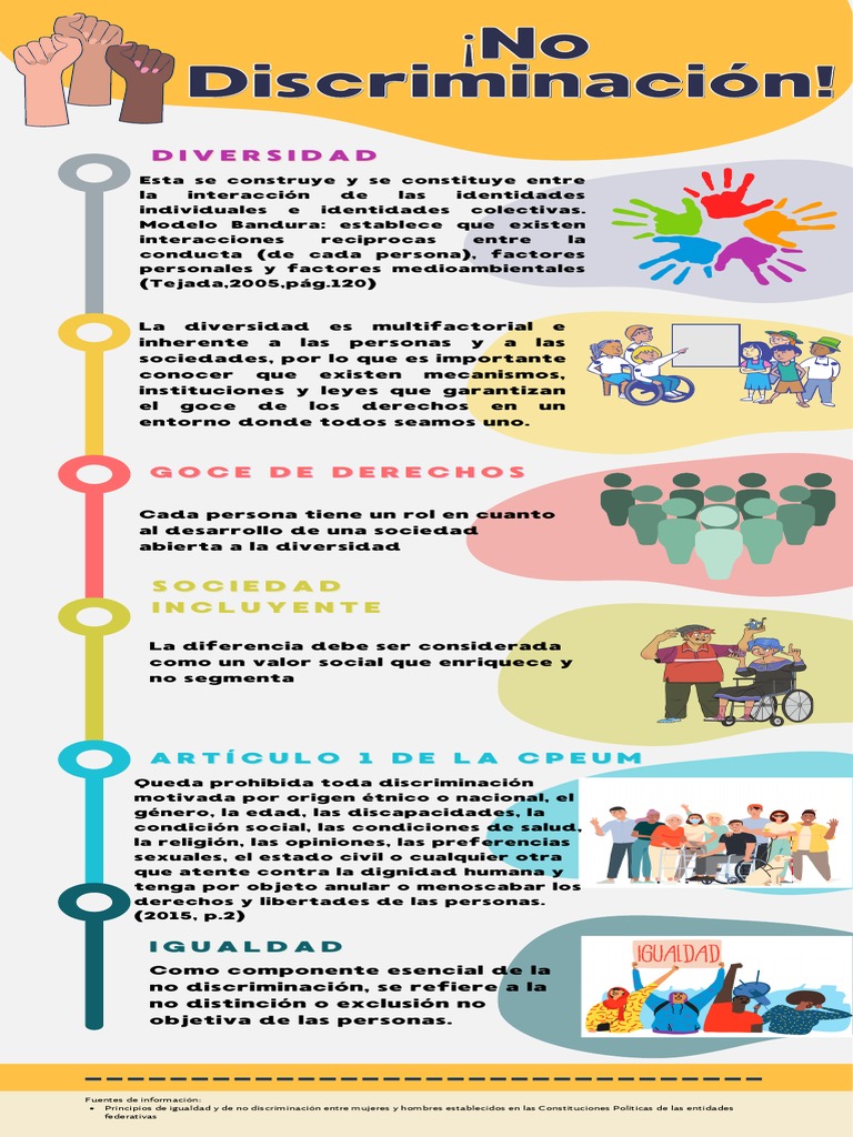 Infografia Discriminación | PDF