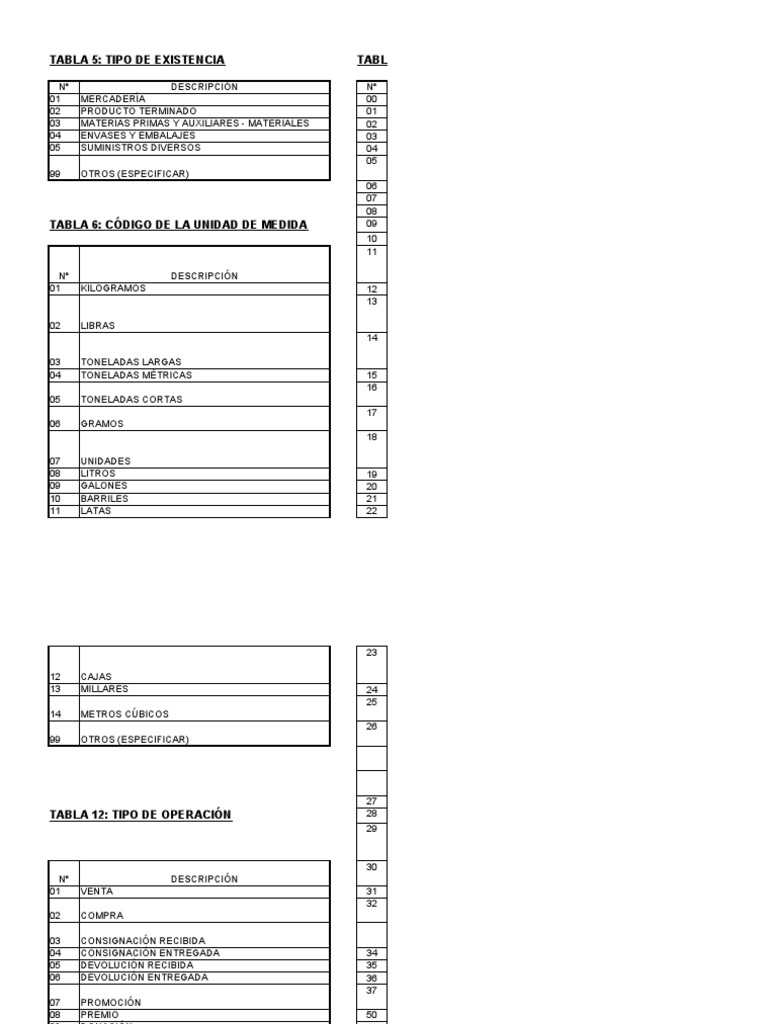 Tablas Sunat Ripv | PDF | Tarjeta de débito | Seguro