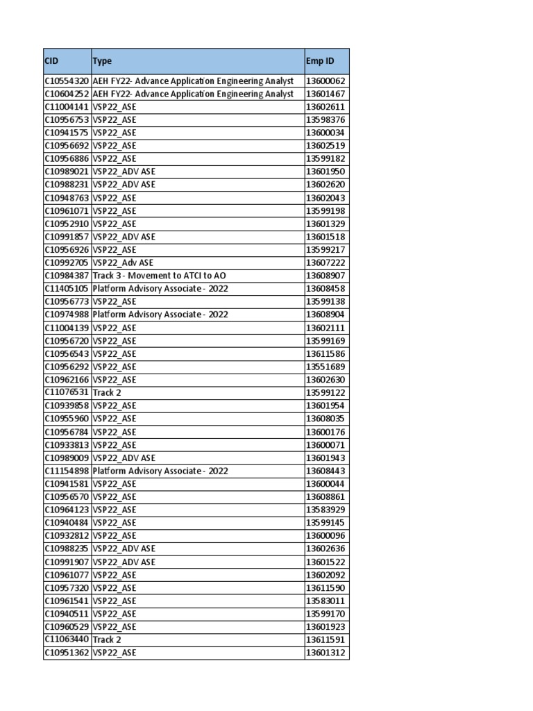 1 Dec OB - Sitting Allocation - PDC3 | PDF