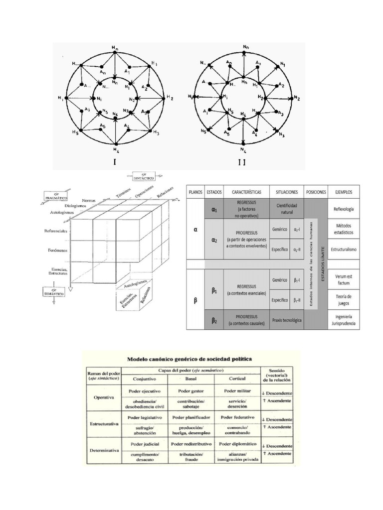 Esquemas filomat | PDF