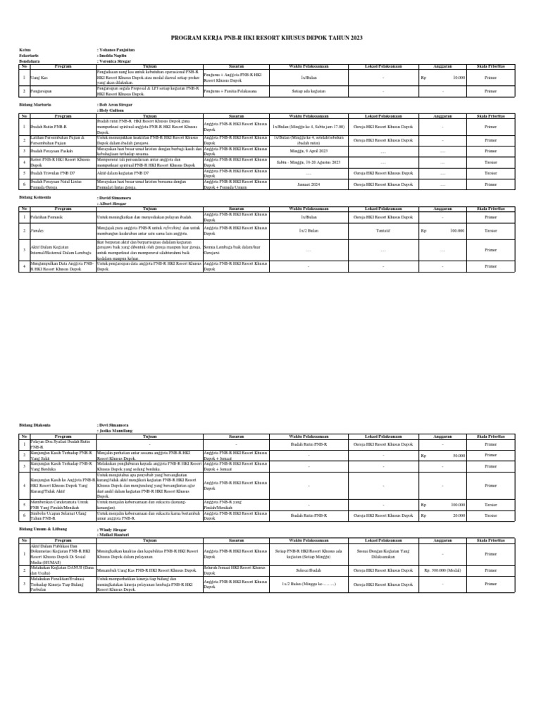 Matriks Proker + Kalender Kerja PNBR 2023 | PDF
