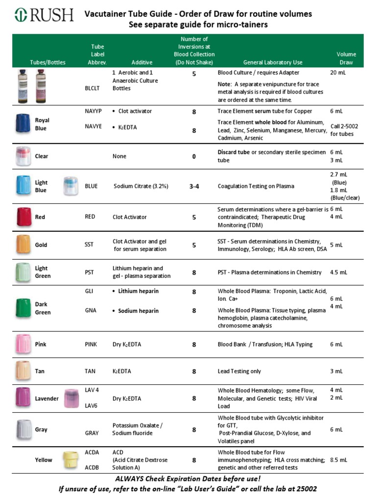 Vacutainer Tubes | PDF | Blood Plasma | Blood