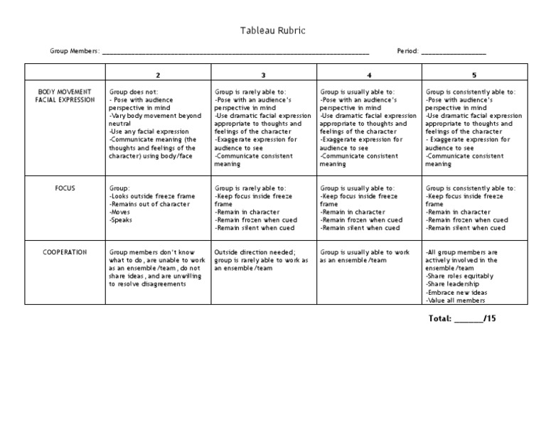 Tableau Rubric | PDF | Psychology | Cognitive Science