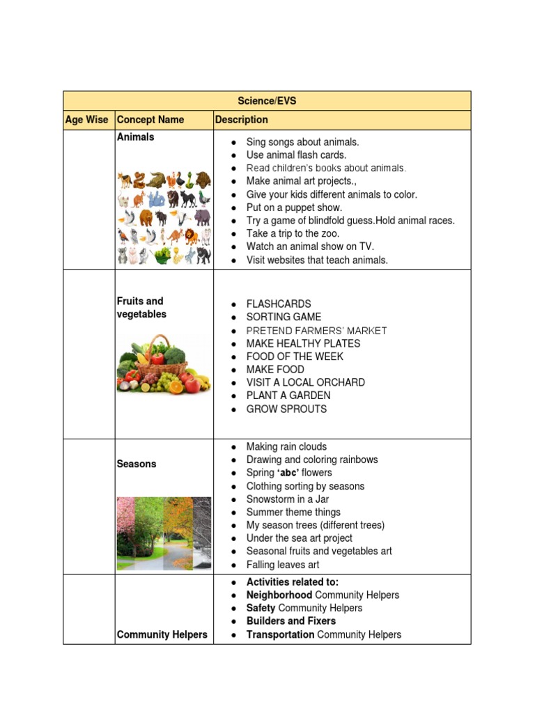 EVS Activities for Nursery Curriculum | PDF | Flowers | Insects