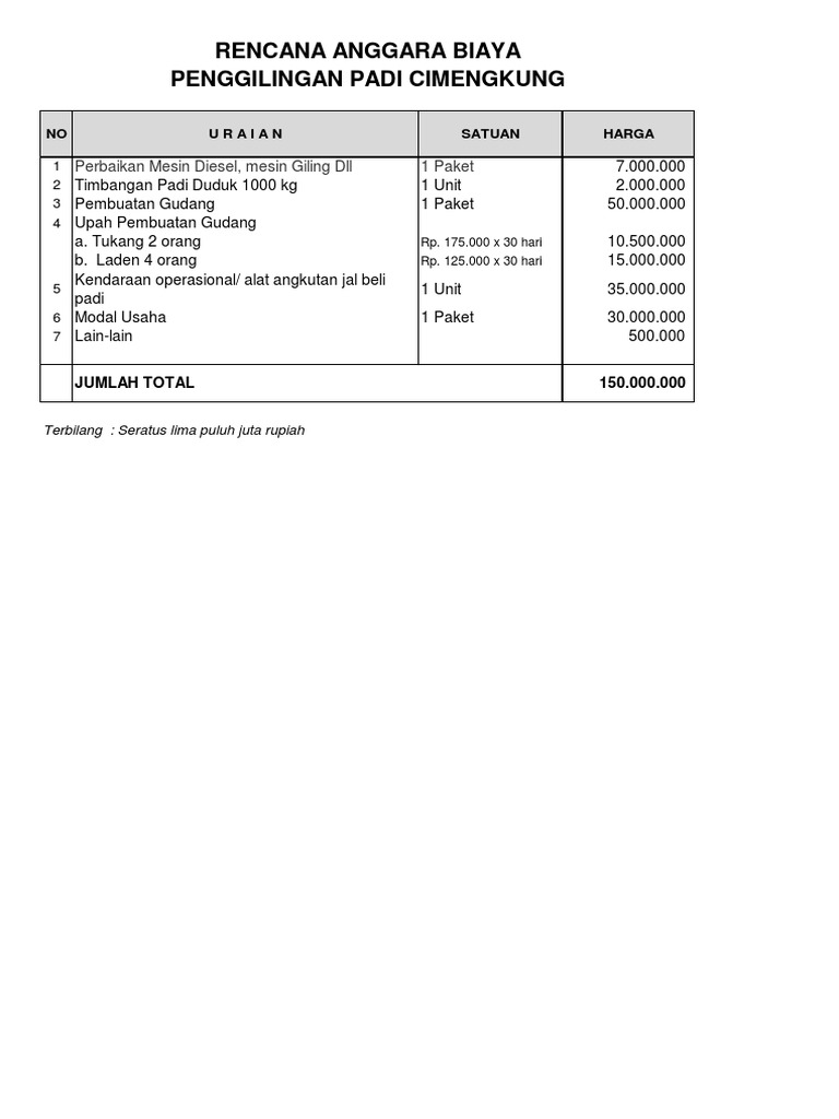 Usaha Penggilingan Padi | PDF
