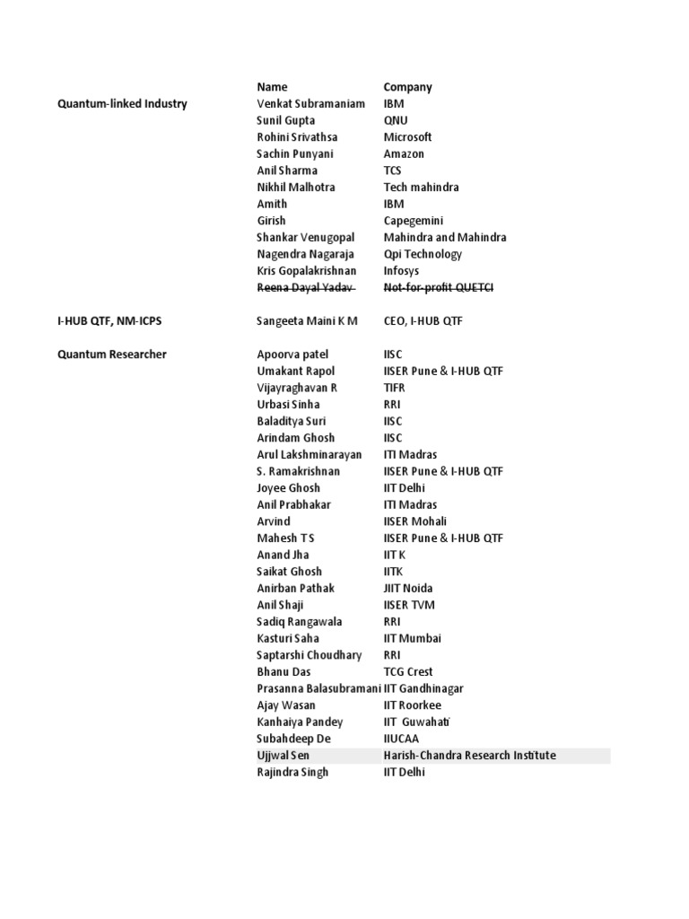 Top-20 List-For DST V2 | PDF
