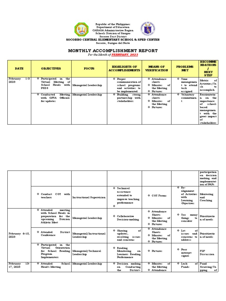 Accomplishment Report - January 2023 | PDF | Behavior Modification | Cognition