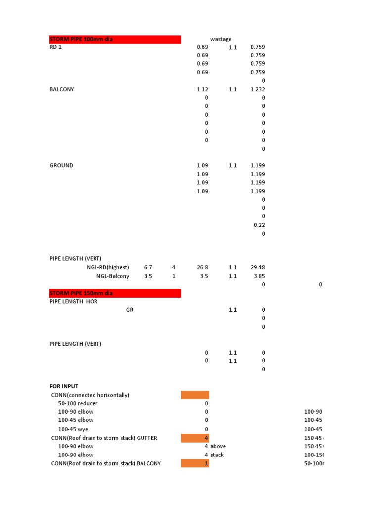 PL - Storm Drain Estimate | PDF | Building Engineering | Hydrology And ...
