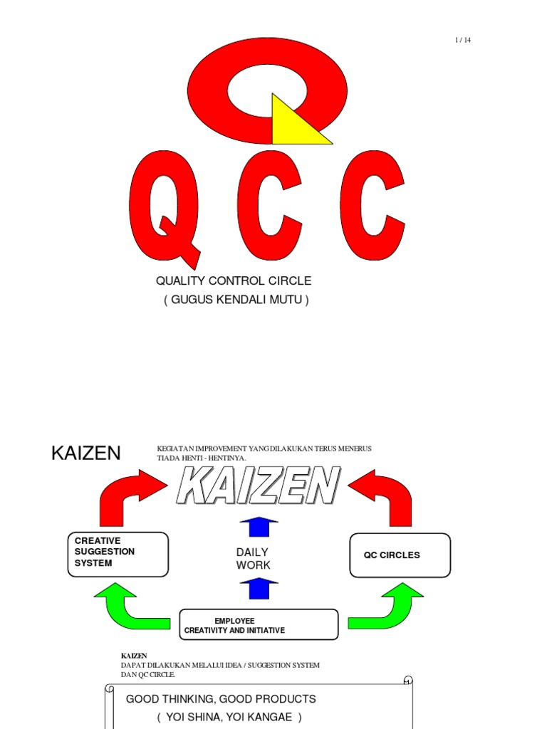Quality Control Circle | PDF
