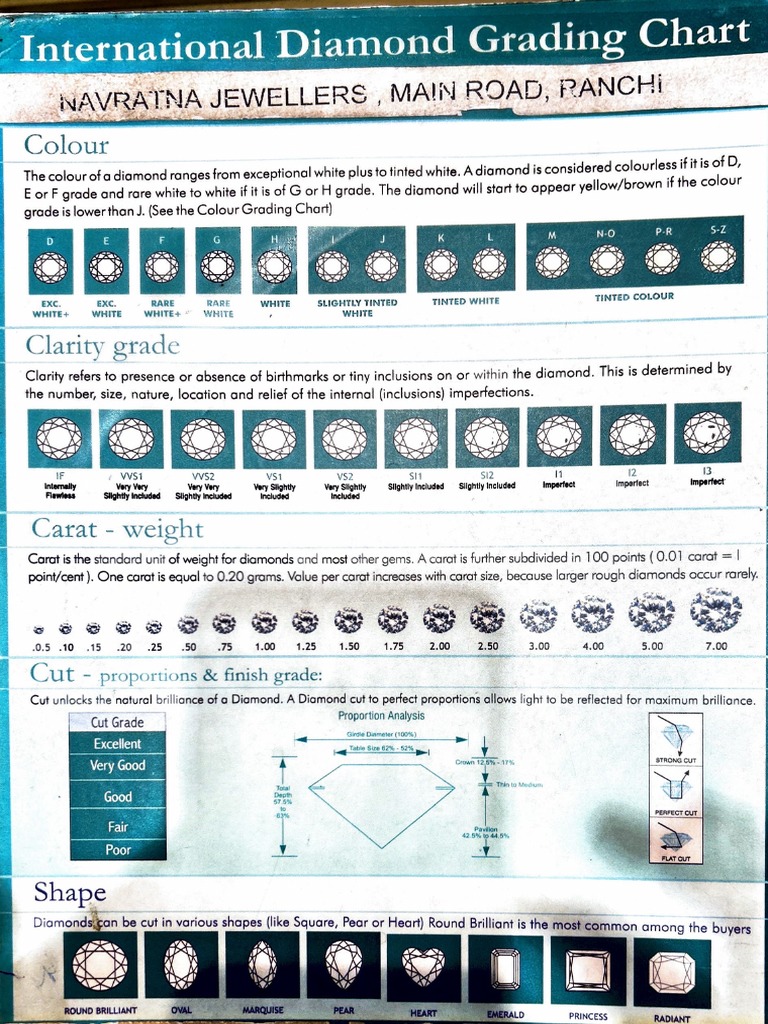 Diamond Grading Chart | PDF | Mineralogy | Materials