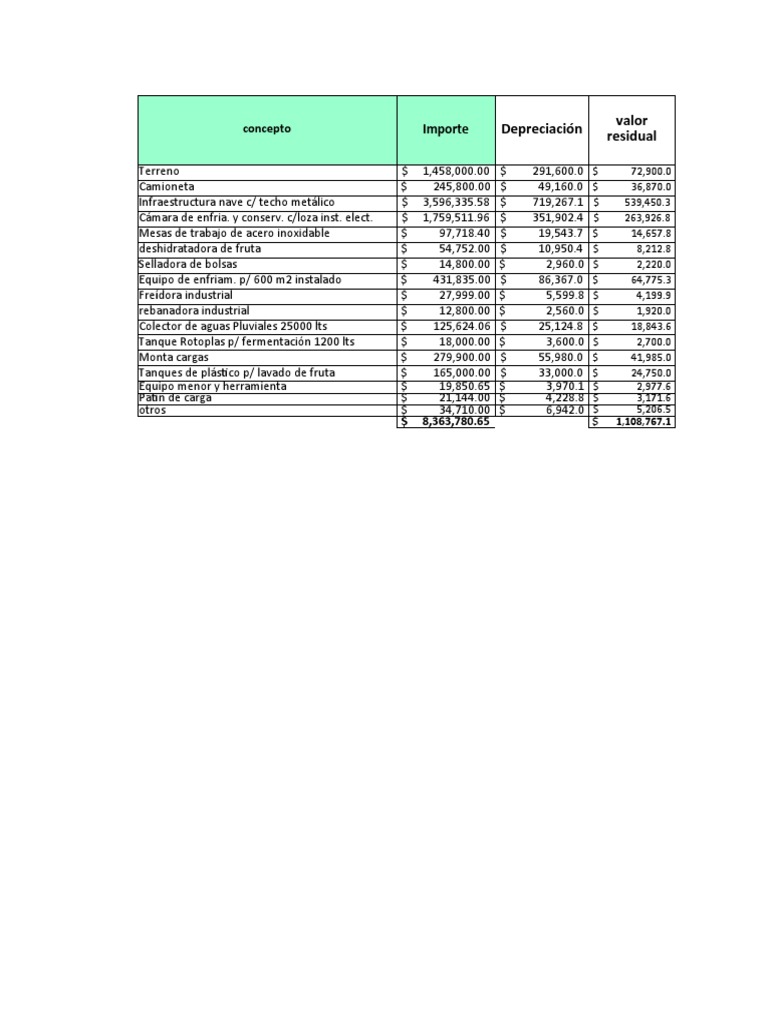 Análisis Financiero e Inversiones Proyecto | PDF | Plátano