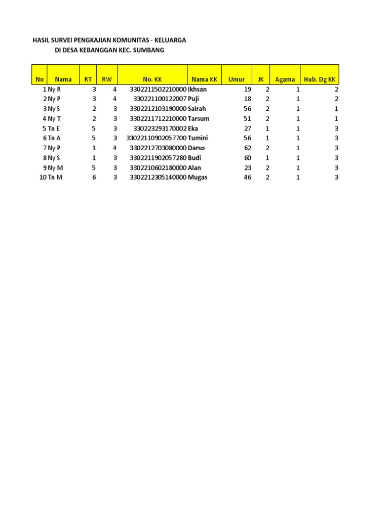 Dimas Aji Kuncoro - Kep Kom KEL | PDF