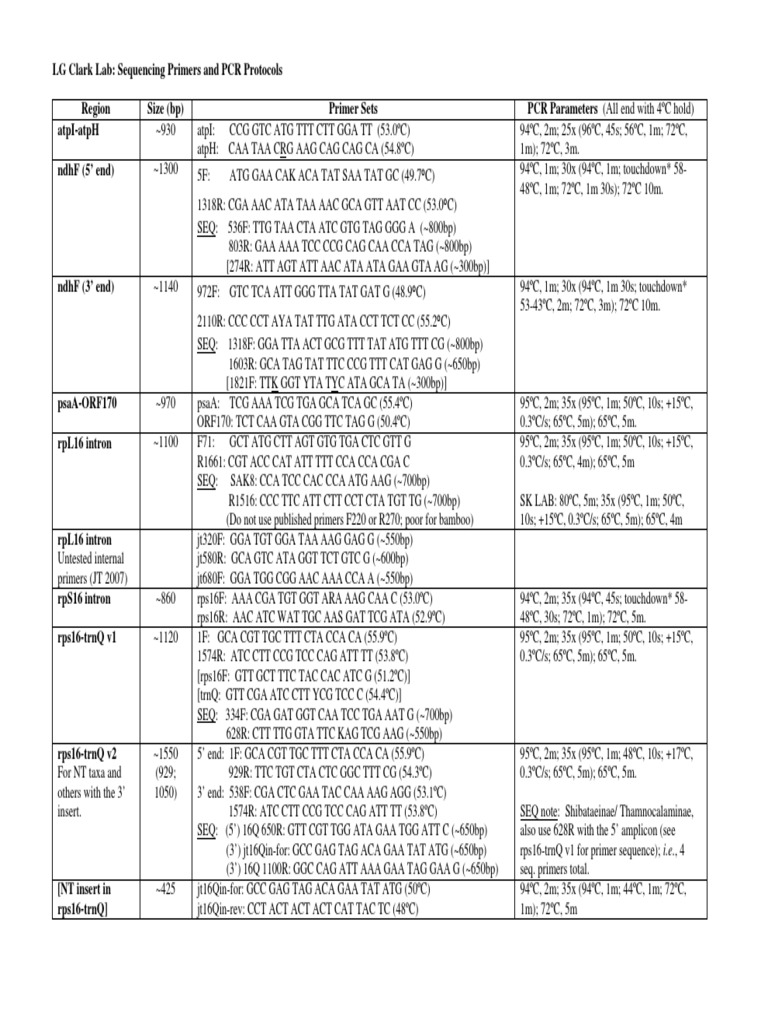 PCR Protocols | PDF | Molecular Phylogenetics | Polymerase Chain Reaction